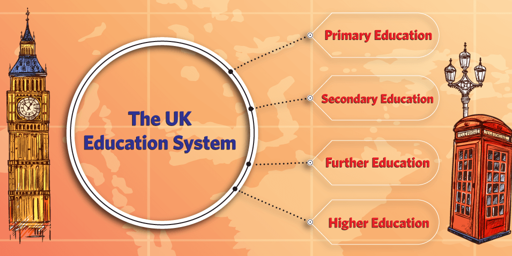 Education System In UK All You Need To Know Career Paths Education System In UK All You Need To Know Career Paths