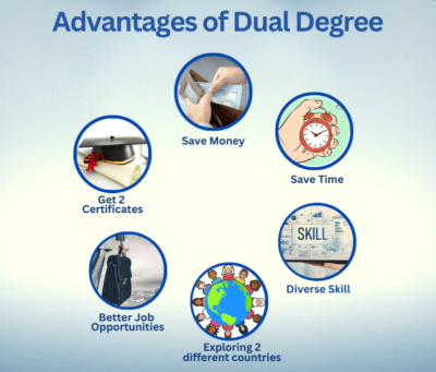 Dual Degrees in Malaysia Can Boost Your Career Prospects
